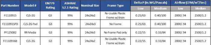 Braden CLS® Coalescer Pads /components Gas Turbine Air Intake System